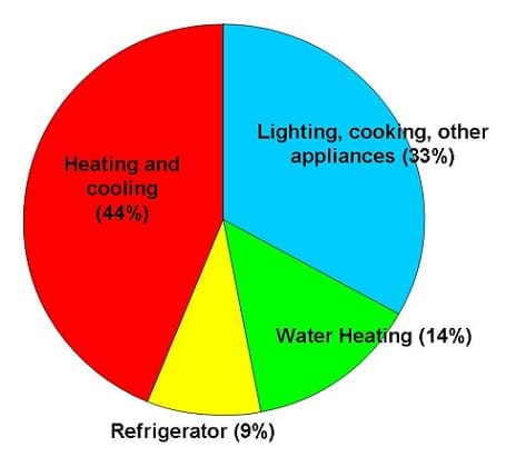 The Energy Problem - Lesson - TeachEngineering
