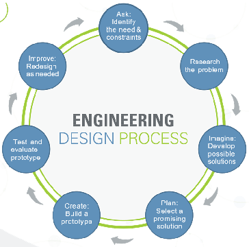 Exploring Variables While Testing & Improving Mint-Mobiles - Activity ...