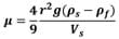 Measuring Viscosity - Activity - TeachEngineering