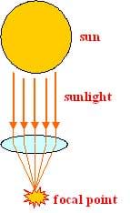 Stations of Light - Activity - TeachEngineering