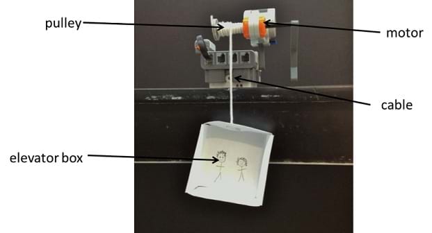 Ding! Going Up? Elevators and Engineering - Activity - www ...