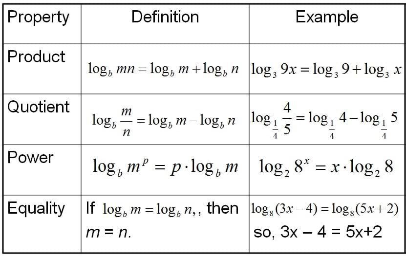 Bone Density Math And Logarithm Introduction Lesson TeachEngineering Bone Density Math And Logarithm Introduction Lesson TeachEngineering